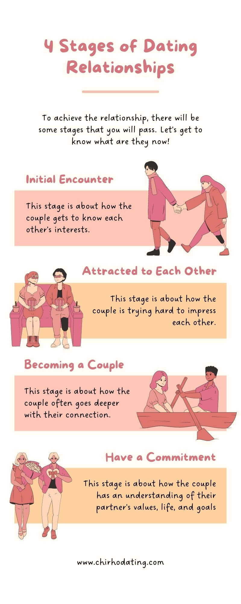 Navigating The Beautiful Journey: Exploring The Stages Of Relationships ...